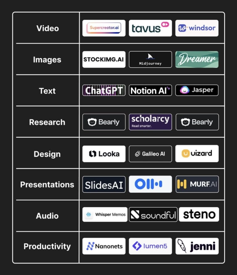 Herramientas y aplicaciones de inteligencia artificial por categorías